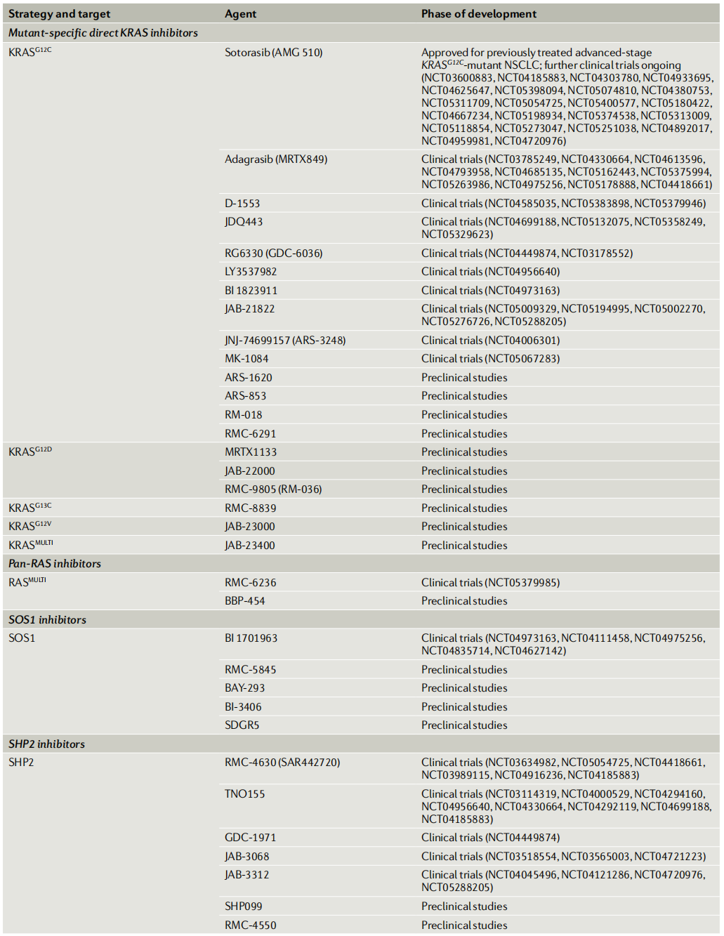 泛谈-分子诊断（第82期）肿瘤标志物-RAS医药新闻-ByDrug-一站式医药资源共享中心-医药魔方