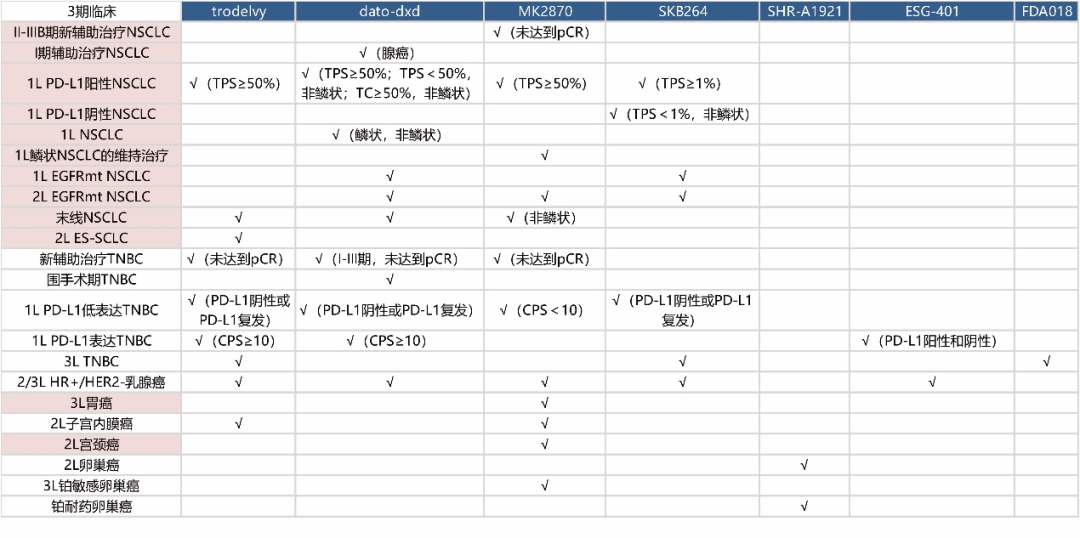 【速递】ADC+IO的3期试验达终点：Trodelvy+K药1L治疗TNBC医药新闻-ByDrug-一站式医药资源共享中心-医药魔方