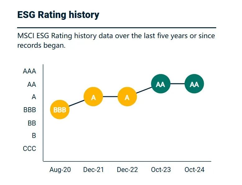 翰森制药连续两年荣获MSCI ESG评级AA级医药新闻-ByDrug-一站式医药资源共享中心-医药魔方