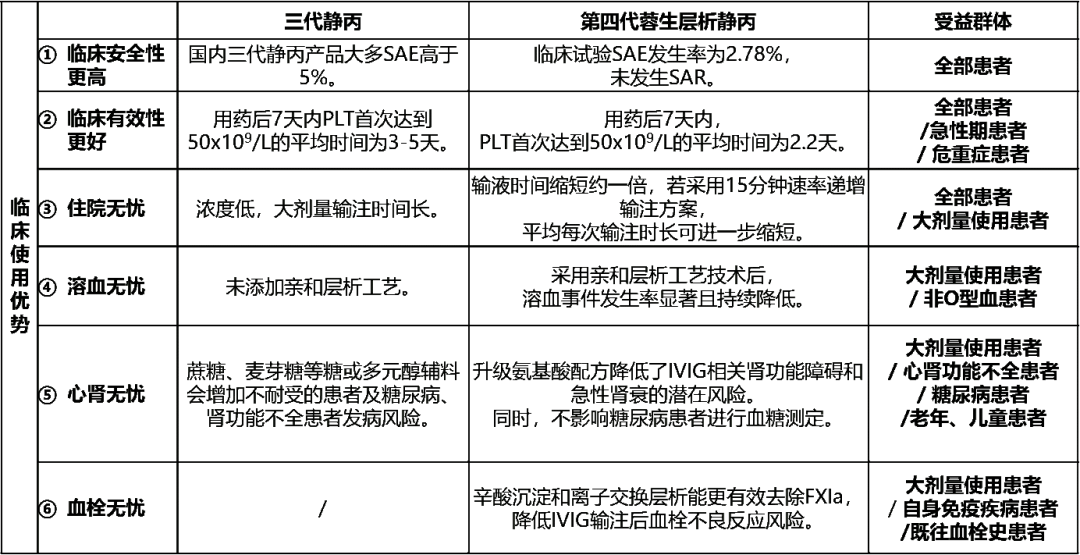 国内首个四代层析静丙 “蓉生静丙® 10%”：“层层呵护，无忧之选”医药新闻-ByDrug-一站式医药资源共享中心-医药魔方