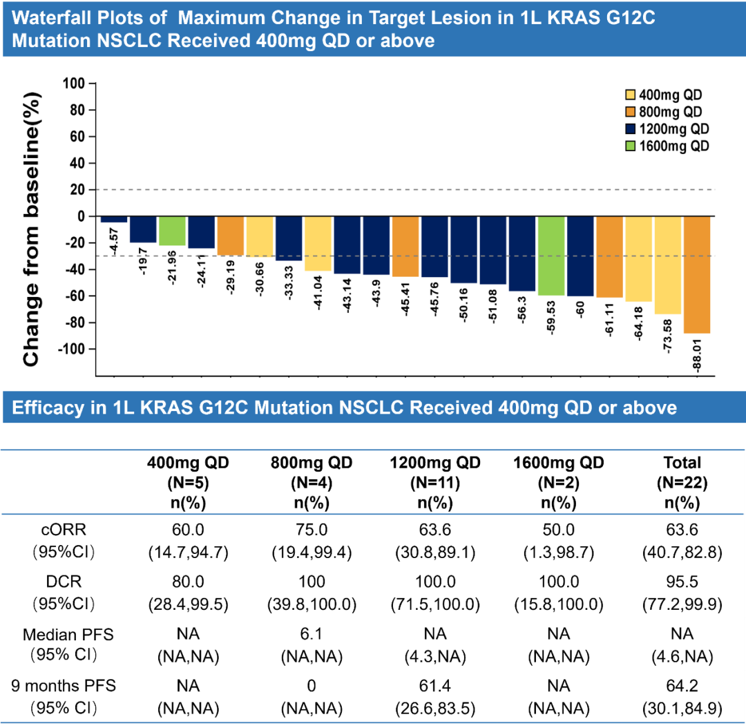 董晓荣教授：HS-10370报告首次人体试验结果，创新KRAS G12C抑制剂显示良好疗效与安全性丨AACR 2024医药新闻-ByDrug-一站式医药资源共享中心-医药魔方