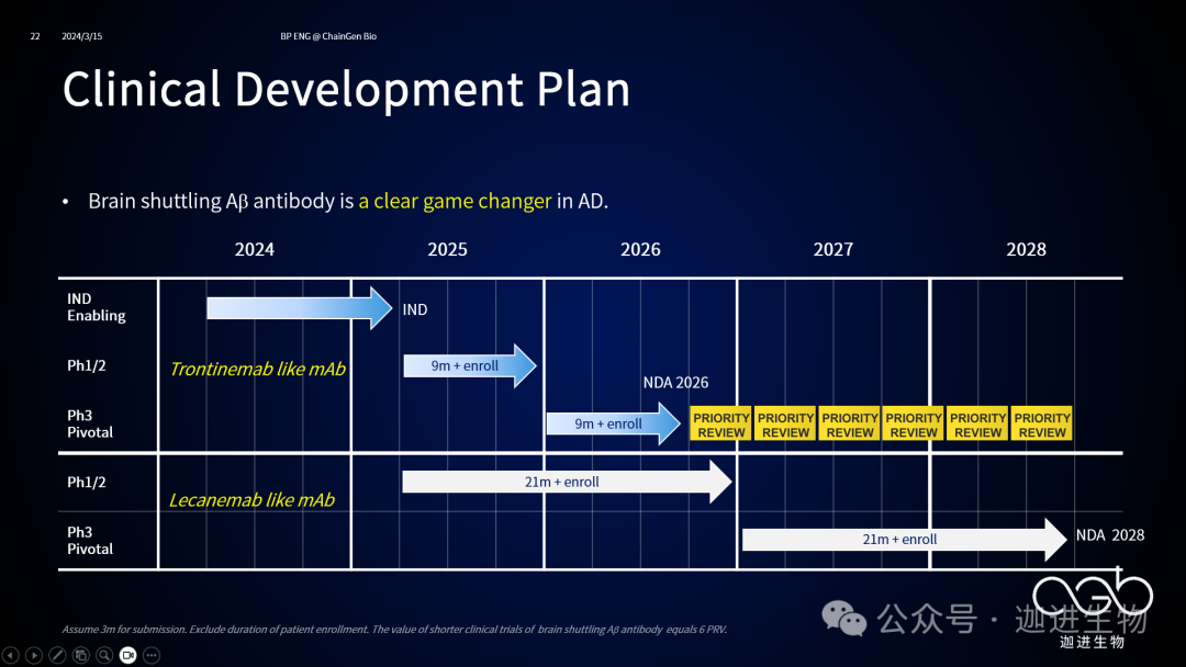 Trontinemab，阿兹海默症领域未来的领导者？医药新闻-ByDrug-一站式医药资源共享中心-医药魔方