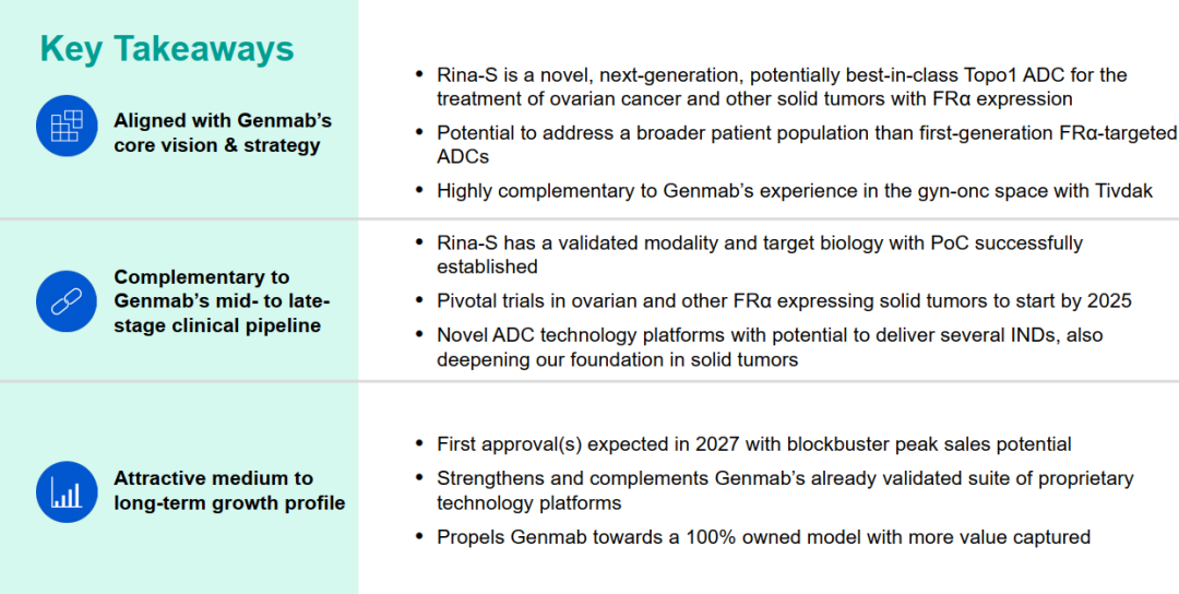 Genmab宣布18亿美元全现金收购普方生物|附PPT医药新闻-ByDrug-一站式医药资源共享中心-医药魔方