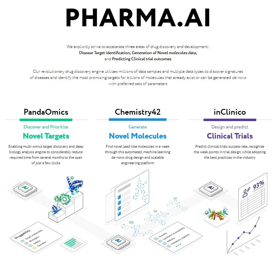 药谷深观 | 从张江AI制药企业看新质生产力，“新”在哪里？医药新闻-ByDrug-一站式医药资源共享中心-医药魔方