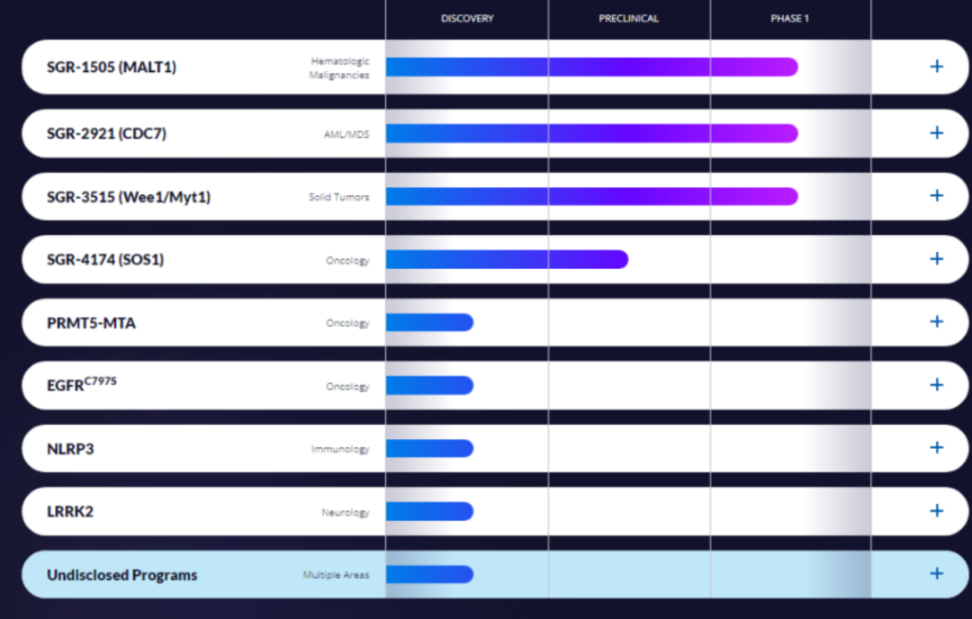 黑箱模型出局！AI制药各大玩家进展如何？医药新闻-ByDrug-一站式医药资源共享中心-医药魔方