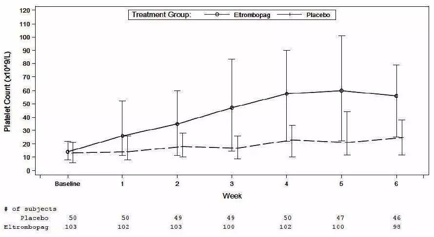 艾曲波帕治疗中国慢性ITP患者获最新循证医学证据医药新闻-ByDrug-一站式医药资源共享中心-医药魔方