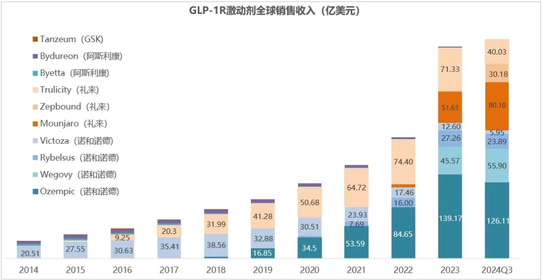 国产GLP-1内卷的出口医药新闻-ByDrug-一站式医药资源共享中心-医药魔方