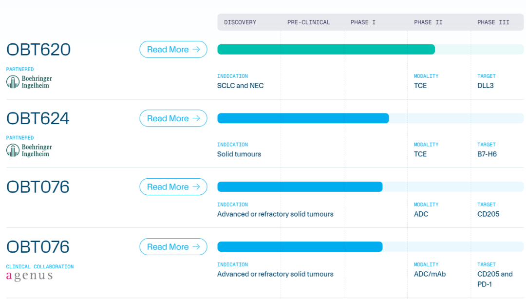 10.36亿美元！罗氏与Oxford合作开发基于新靶点抗体新药医药新闻-ByDrug-一站式医药资源共享中心-医药魔方