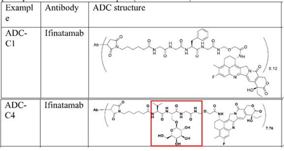 百济的ADC专利布局医药新闻-ByDrug-一站式医药资源共享中心-医药魔方