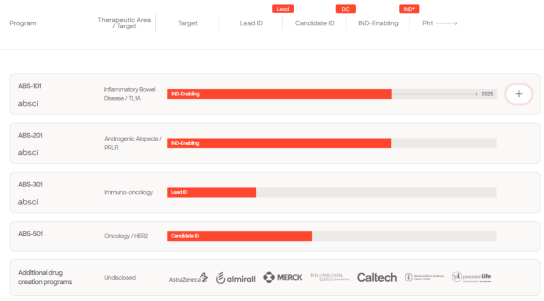 黑箱模型出局！AI制药各大玩家进展如何？医药新闻-ByDrug-一站式医药资源共享中心-医药魔方