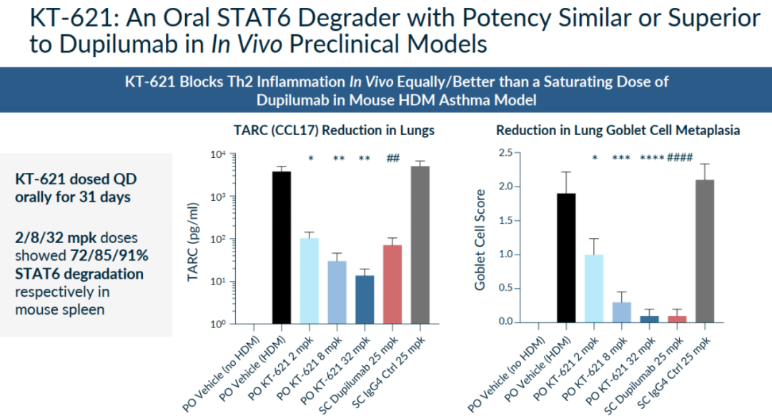 JPM上的靶向蛋白降解药物（TPD）布局医药新闻-ByDrug-一站式医药资源共享中心-医药魔方
