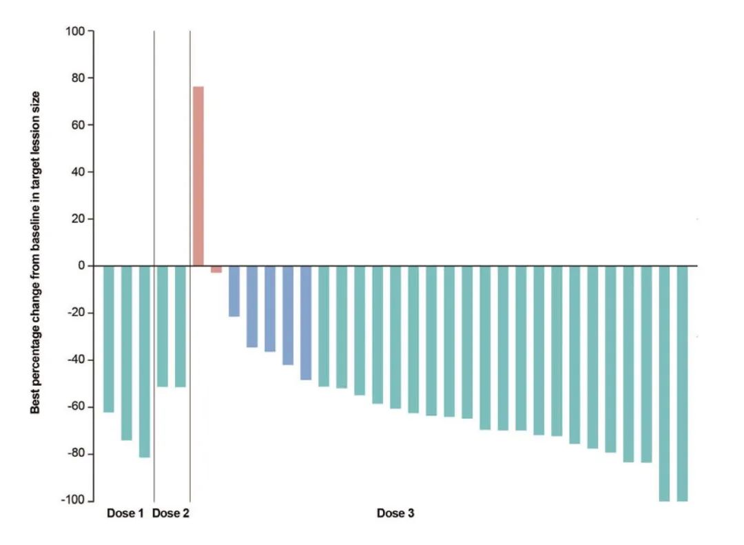 SPACE研究荣登STTT｜陈晓锋教授专访：“双艾”联合化疗一线治疗晚期胃癌，靶免化新方案取得瞩目成果医药新闻-ByDrug-一站式医药资源共享中心-医药魔方