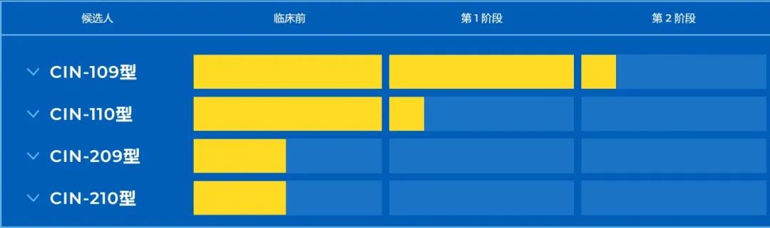 CinFina：肥胖症治疗候选药物CIN-110获得FDA批准临床医药新闻-ByDrug-一站式医药资源共享中心-医药魔方