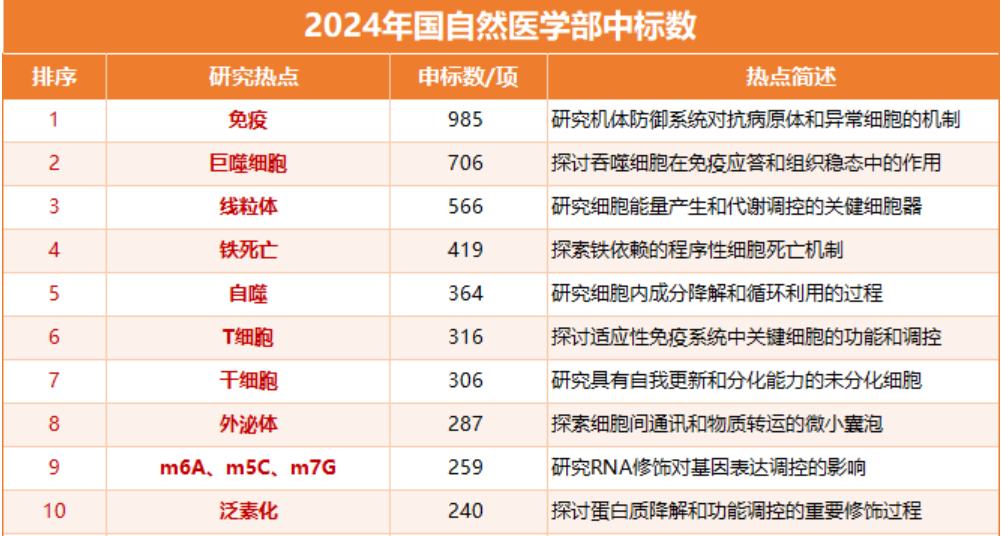 年度重磅！生命科学与医学领域 2025 年前沿研究预测医药新闻-ByDrug-一站式医药资源共享中心-医药魔方