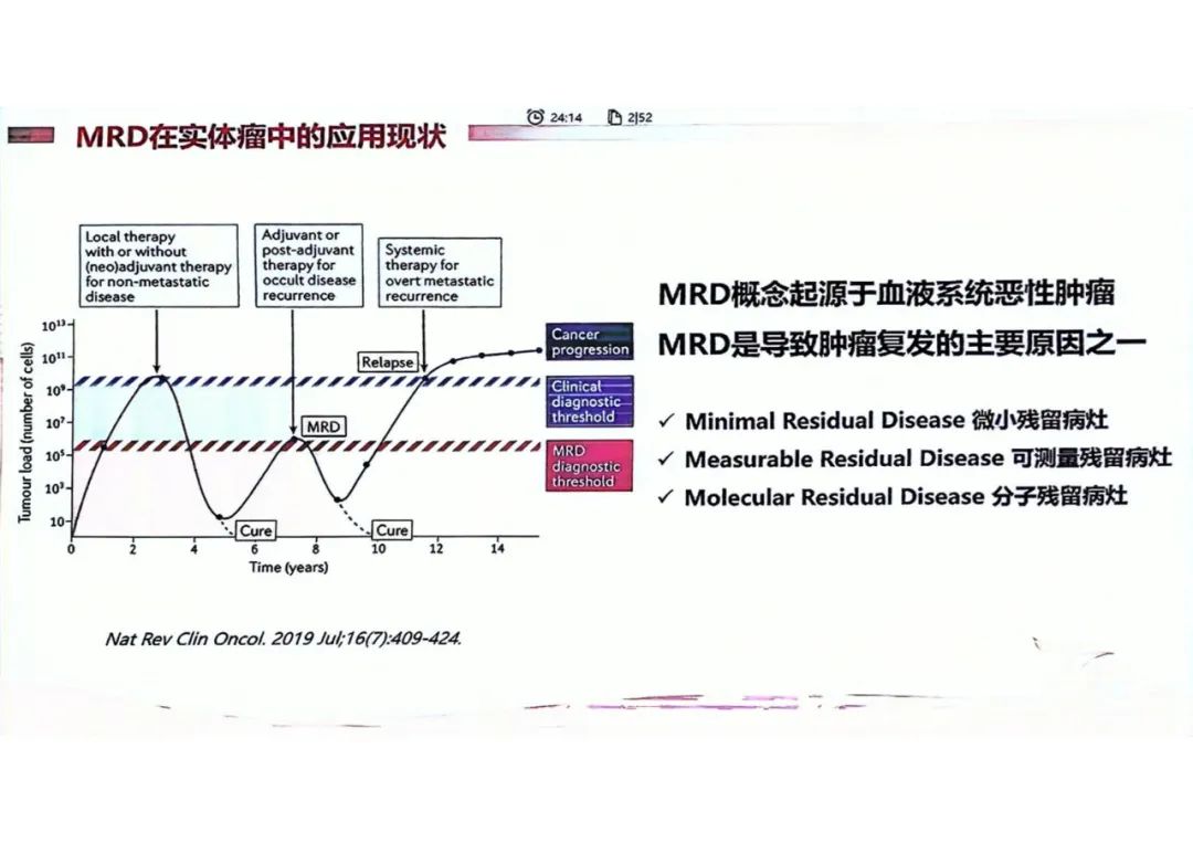 首个《实体瘤分子残留病灶(MRD)检测共识》解读PPT（内附下载）医药新闻-ByDrug-一站式医药资源共享中心-医药魔方