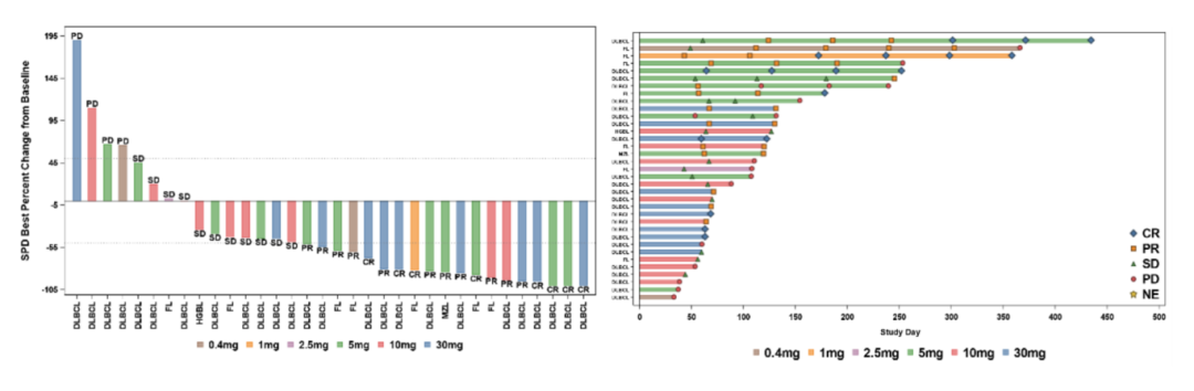 2025 AACR | 恶性淋巴瘤利器：CD20×CD3双抗JS203疗效应答积极医药新闻-ByDrug-一站式医药资源共享中心-医药魔方