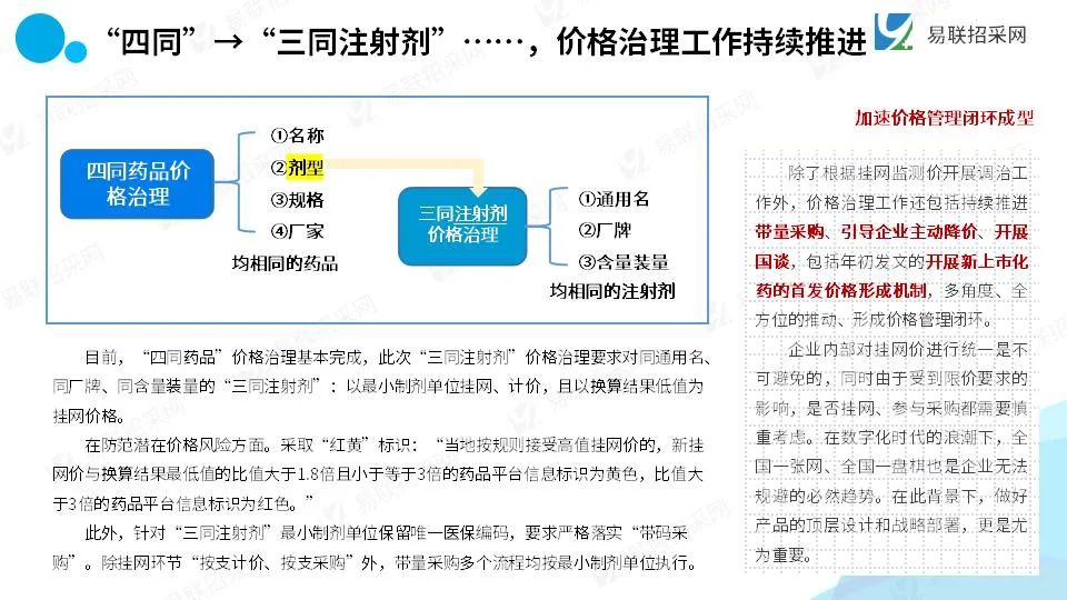 国家医保局发文，规范注射剂挂网工作医药新闻-ByDrug-一站式医药资源共享中心-医药魔方