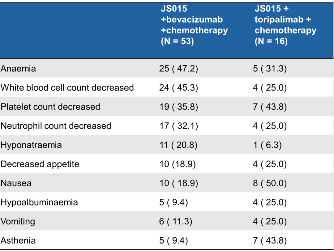 2025 AACR | 胃肠道肿瘤靶向治疗新星：抗DKK1单克隆抗体JS015疗效初显医药新闻-ByDrug-一站式医药资源共享中心-医药魔方