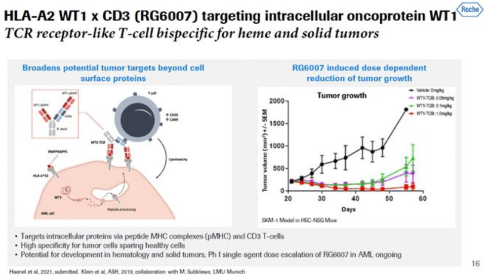 乐普生物：新一代ADC技术、TOPAbody技术亮相AACR医药新闻-ByDrug-一站式医药资源共享中心-医药魔方