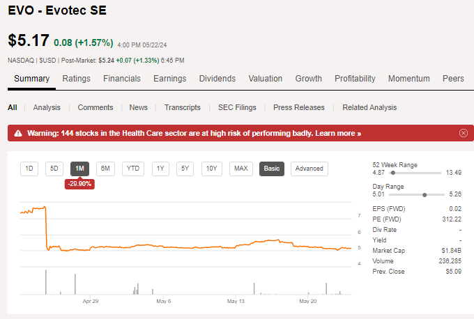因业绩亏损，结束基因业务，关闭工厂医药新闻-ByDrug-一站式医药资源共享中心-医药魔方