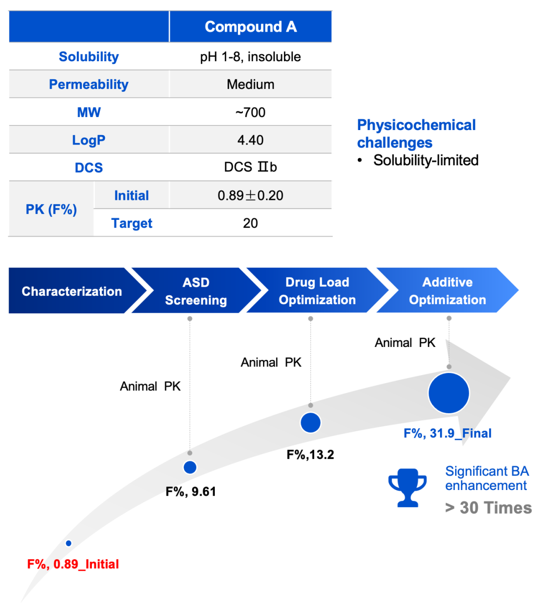 走进CMC｜制剂系列：详解PROTACs的CMC难点与应对策略医药新闻-ByDrug-一站式医药资源共享中心-医药魔方