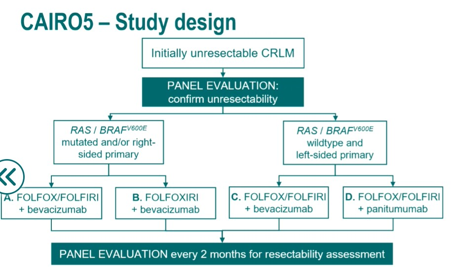 ESMO大咖点评丨CAIRO5研究揭示不可切除结直肠癌肝转移患者首选一线治疗方案医药新闻-ByDrug-一站式医药资源共享中心-医药魔方