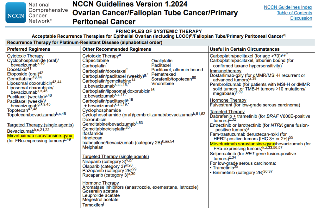【资讯】FDA完全批准Elahere用于FRα阳性铂耐药上皮性卵巢癌/输卵管癌/原发性腹膜癌医药新闻-ByDrug-一站式医药资源共享中心-医药魔方