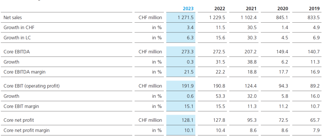 全球十大CDMO公司，都在发生着什么？（下）医药新闻-ByDrug-一站式医药资源共享中心-医药魔方