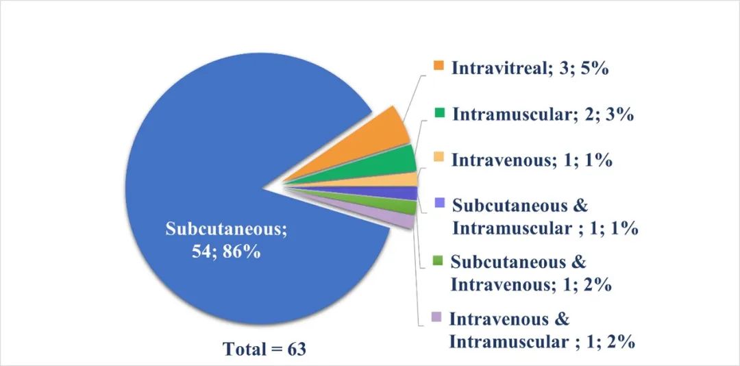 一文读懂FDA批准上市的98款生物药械组合产品医药新闻-ByDrug-一站式医药资源共享中心-医药魔方
