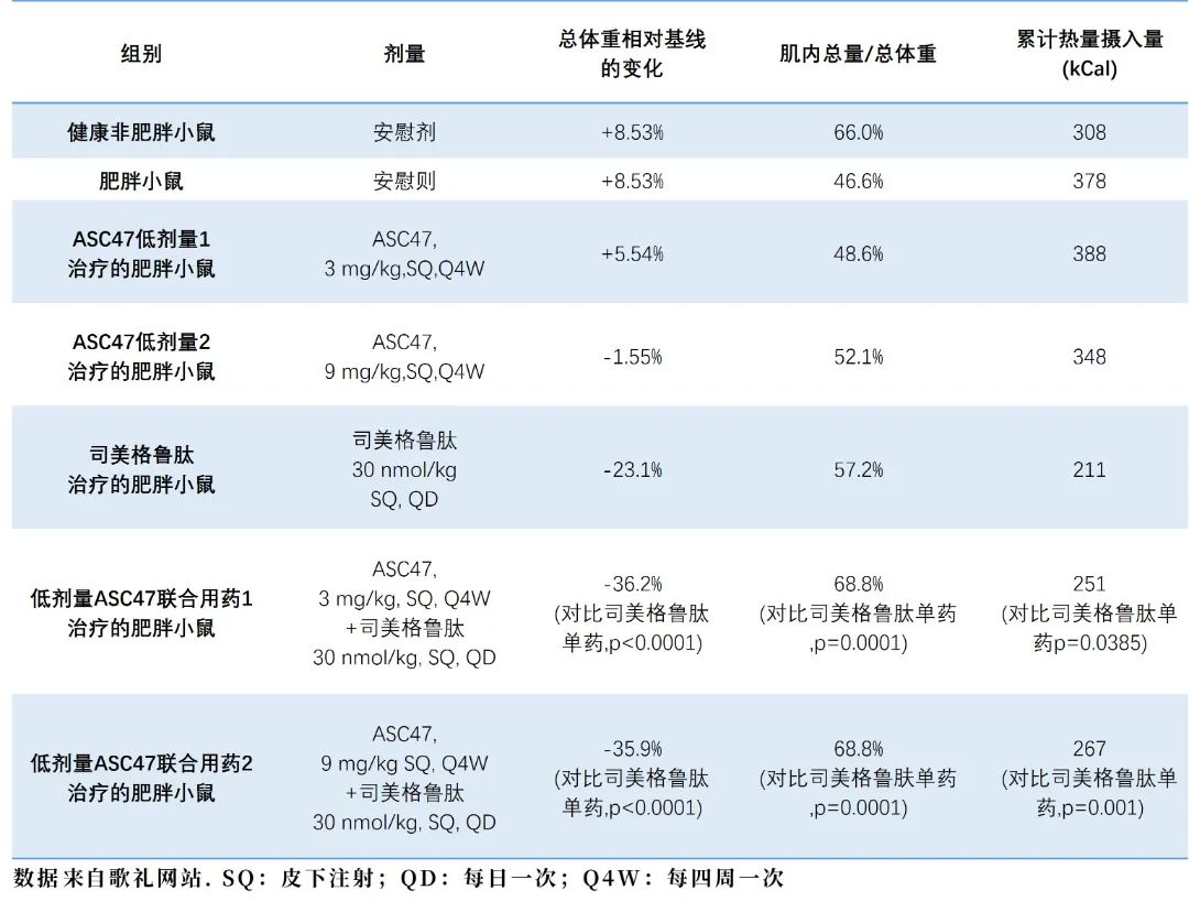 减肥增肌靶标及药物研发进展医药新闻-ByDrug-一站式医药资源共享中心-医药魔方
