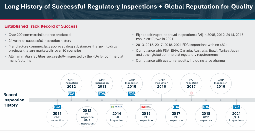 11亿美元！这家生物药CDMO被收购医药新闻-ByDrug-一站式医药资源共享中心-医药魔方