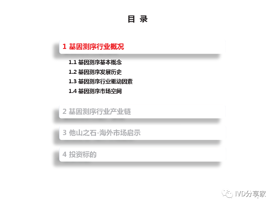 2023年基因测序行业深度分析报告医药新闻-ByDrug-一站式医药资源共享中心-医药魔方