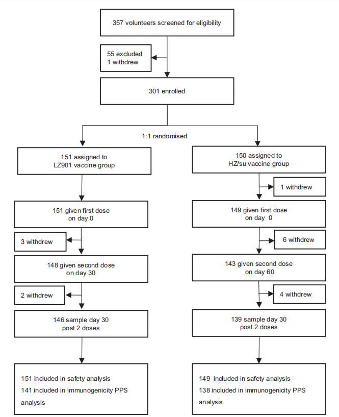 国产重组带状疱疹疫苗LZ901头对头研究积极临床数据公布医药新闻-ByDrug-一站式医药资源共享中心-医药魔方