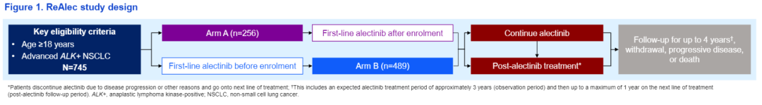 前沿速递 | 2024 ELCC ALK阳性非小细胞肺癌靶向治疗新进展医药新闻-ByDrug-一站式医药资源共享中心-医药魔方