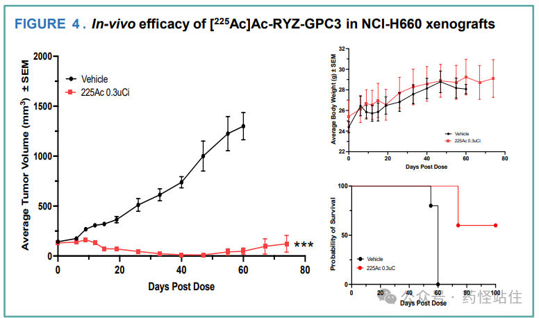 GPC3：ADC & RDC医药新闻-ByDrug-一站式医药资源共享中心-医药魔方