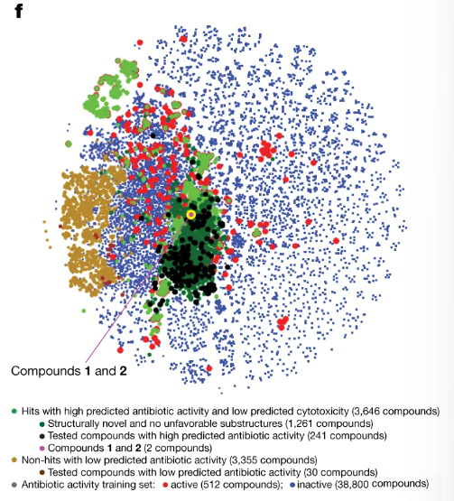 AI，又有颠覆性发现！ | 红杉爱科学医药新闻-ByDrug-一站式医药资源共享中心-医药魔方