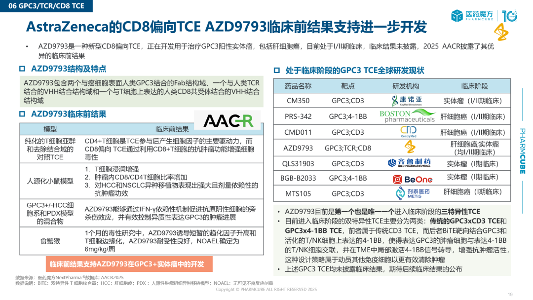 2025AACR新药开发机会分析 | 附34页报告下载医药新闻-ByDrug-一站式医药资源共享中心-医药魔方