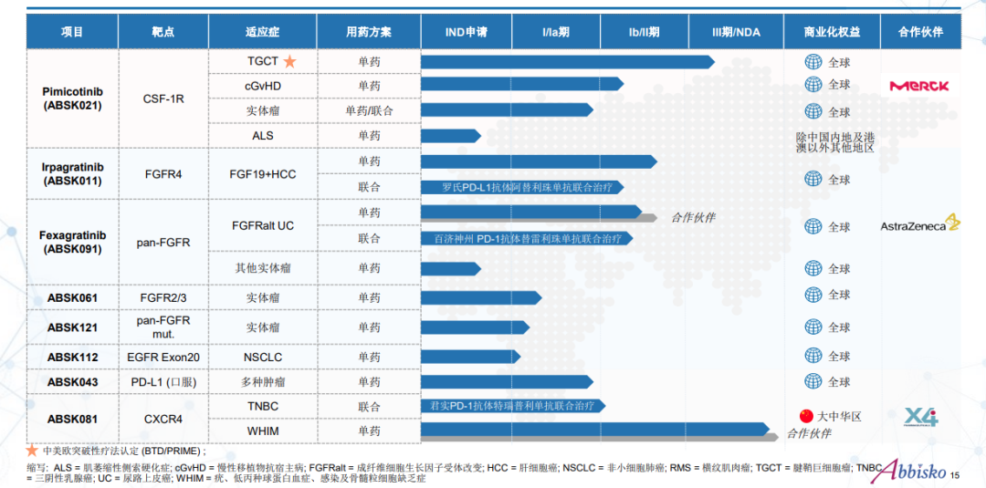 和誉医药：近10亿美元合作，ABSK021有什么魅力医药新闻-ByDrug-一站式医药资源共享中心-医药魔方