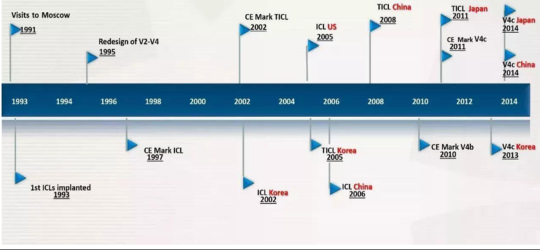 融汇研究 | 眼科ICL：STAAR在国内30万例手术/年，国产产品如何打破格局？医药新闻-ByDrug-一站式医药资源共享中心-医药魔方