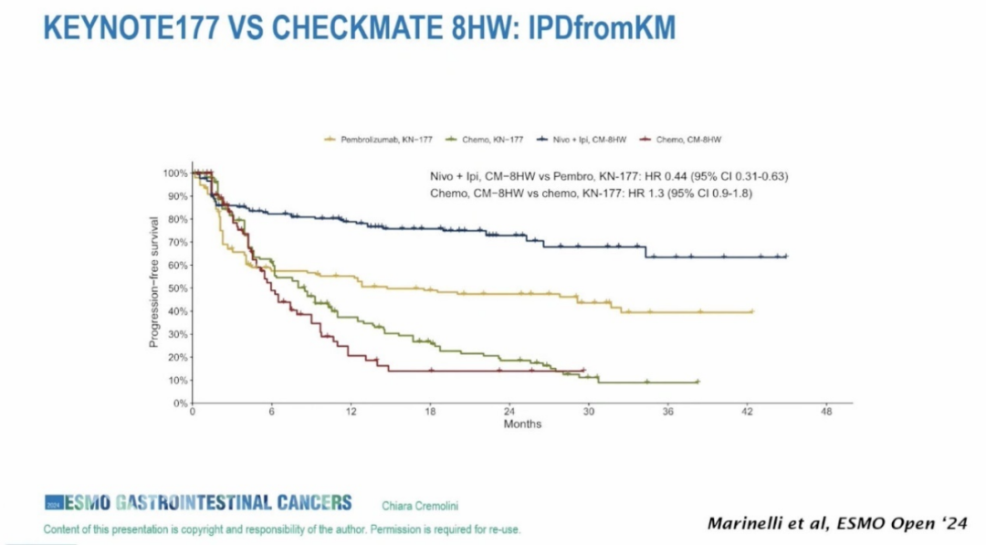 2024 ESMO-GI：全球胃肠肿瘤，研究进展和临床思考医药新闻-ByDrug-一站式医药资源共享中心-医药魔方