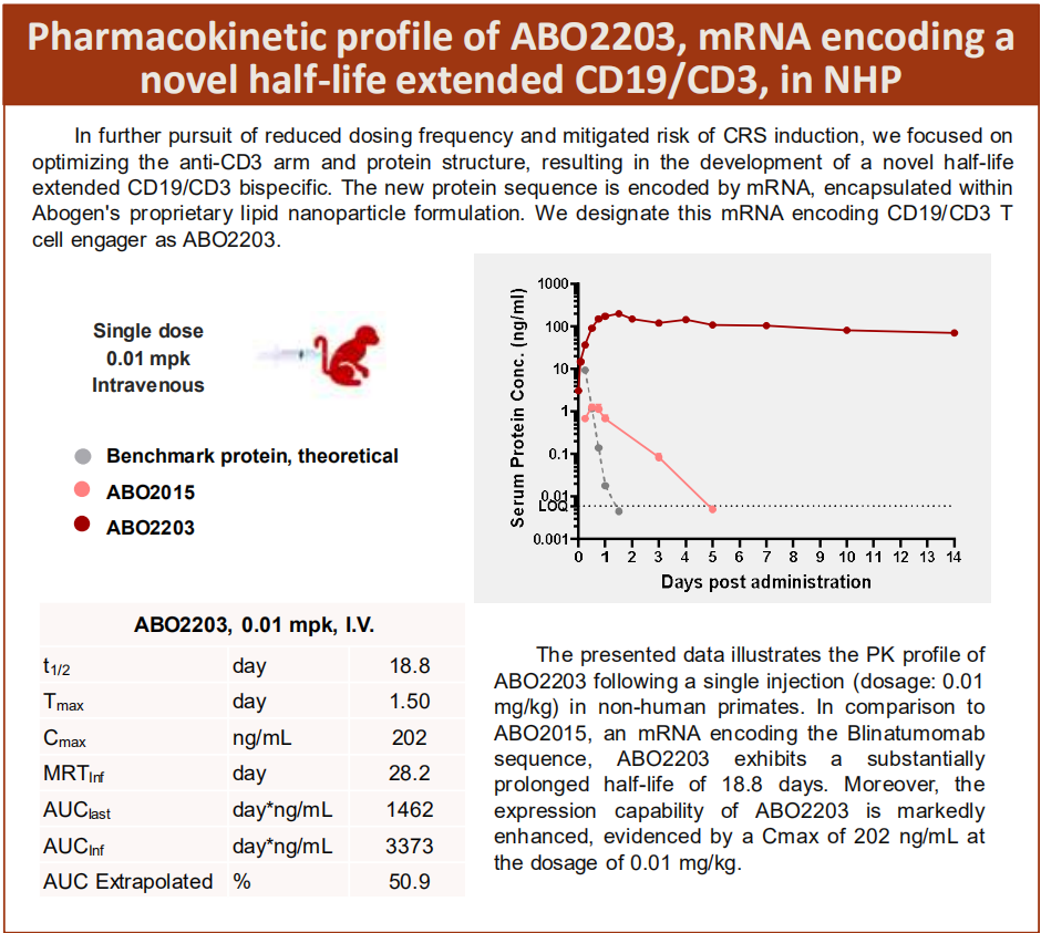 艾博生物启动mRNA编码CD3/CD19双抗治疗自身免疫性疾病IIT临床研究医药新闻-ByDrug-一站式医药资源共享中心-医药魔方