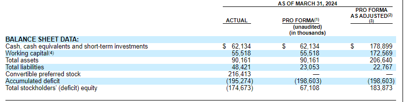 融资8亿元！NK细胞疗法biotech再冲IPO医药新闻-ByDrug-一站式医药资源共享中心-医药魔方