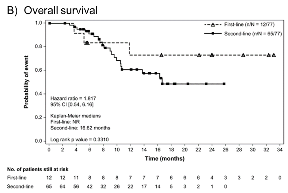 黑色素瘤文献月评 | 第六期 达拉非尼+曲美替尼中国数据：双靶获益明确、一线数据瞩目医药新闻-ByDrug-一站式医药资源共享中心-医药魔方