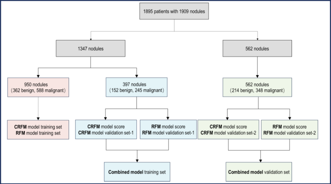 2023 ESMO 研究精读 | 基于临床和放射学特征与基于放射组学特征的CT 图像比较肺结节恶性肿瘤预测模型医药新闻-ByDrug-一站式医药资源共享中心-医药魔方