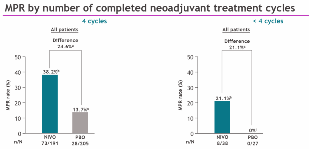 ELCC 2024丨刘晓晴教授点评CheckMate 77T，解读围术期免疫联合方案的探索方向医药新闻-ByDrug-一站式医药资源共享中心-医药魔方