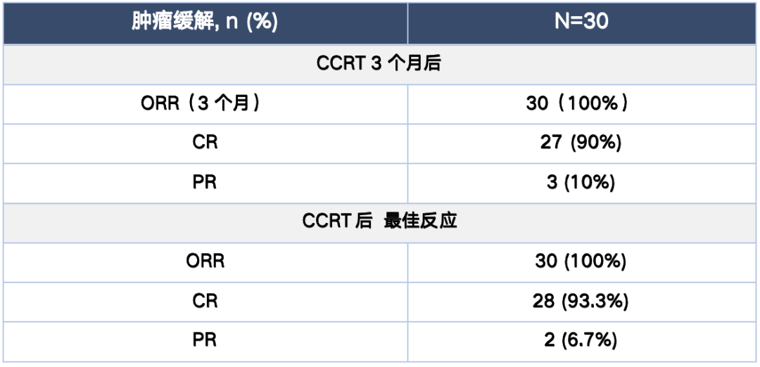 ORR达100%，特瑞普利单抗联合疗法助力局部晚期宫颈癌患者实现更高缓解医药新闻-ByDrug-一站式医药资源共享中心-医药魔方
