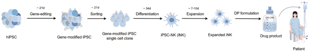 中国科学家首创iPSC“双靶点”现货细胞疗法，6个月让硬皮患者告别“僵尸皮肤”医药新闻-ByDrug-一站式医药资源共享中心-医药魔方