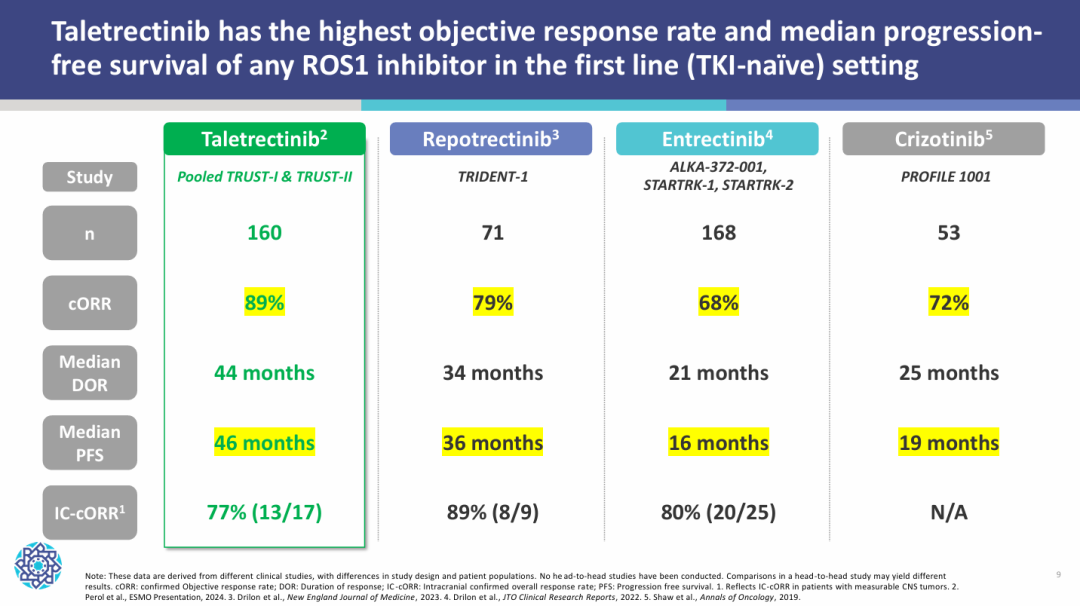 他雷替尼在美国申报上市，已被FDA纳入优先审评医药新闻-ByDrug-一站式医药资源共享中心-医药魔方