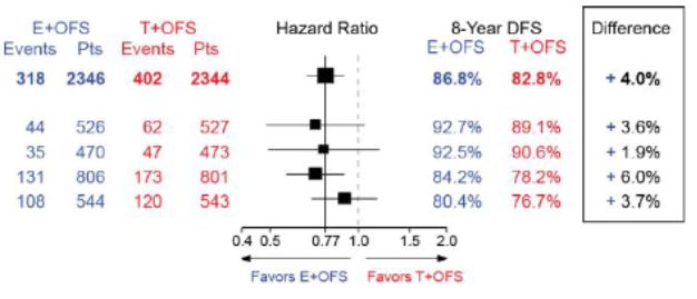 CSCO-BC︱金锋教授：HR+早期乳腺癌内分泌治疗进展医药新闻-ByDrug-一站式医药资源共享中心-医药魔方