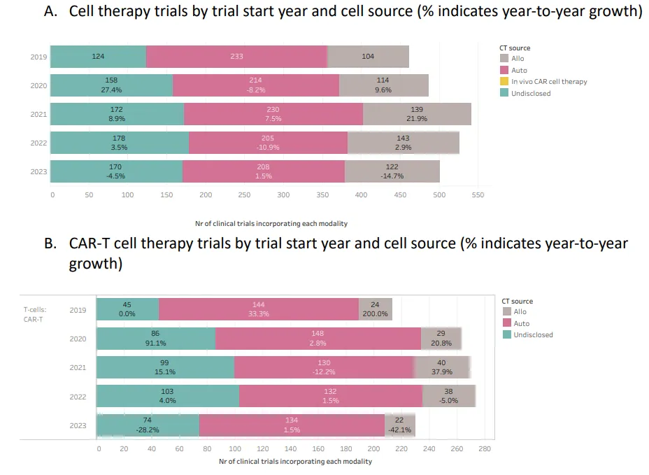 Nature：细胞疗法临床试验变化和真实世界挑战医药新闻-ByDrug-一站式医药资源共享中心-医药魔方